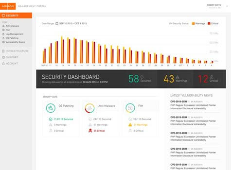 Armor Review 2020 • World's Most Secure Managed Cloud